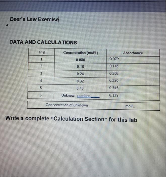 Solved Beer's Law Exercise DATA AND CALCULATIONS Trial | Chegg.com