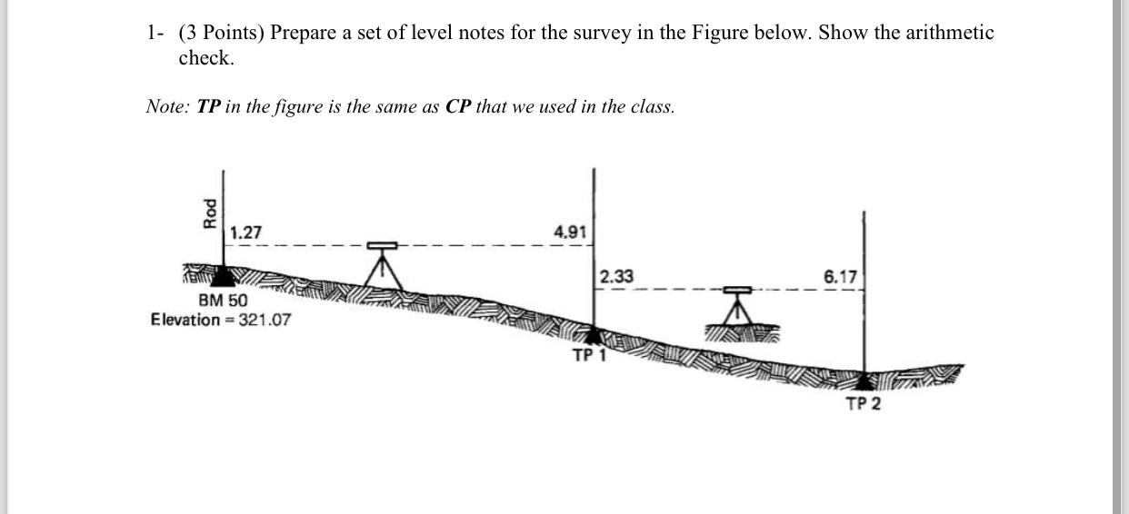 Solved 1- (3 ﻿Points) ﻿Prepare a set of level notes for the | Chegg.com