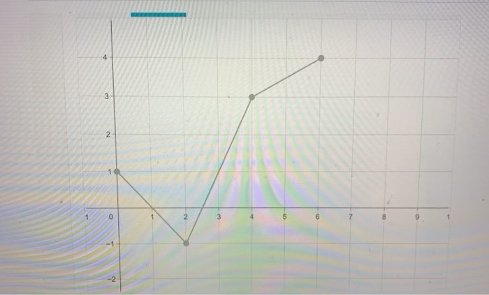 Solved Given the graph of the function y = f(x) below, draw | Chegg.com