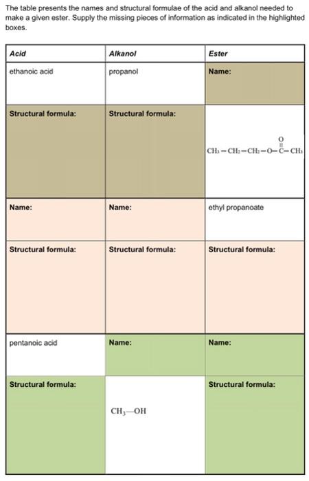 Solved The table presents the names and structural formulae | Chegg.com