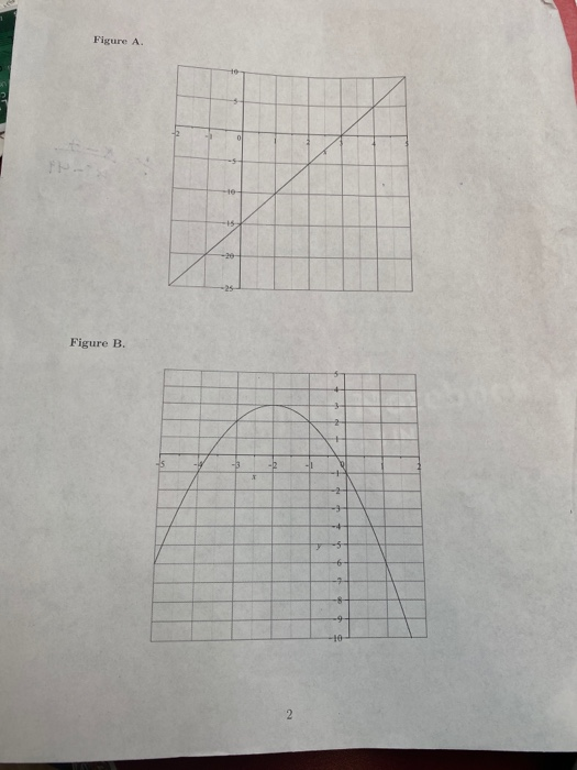 Solved Figure B. Figure A 19 + + + + + + | Chegg.com