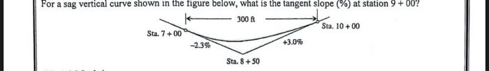 Solved For a sag vertical curve shown in the figure below, | Chegg.com