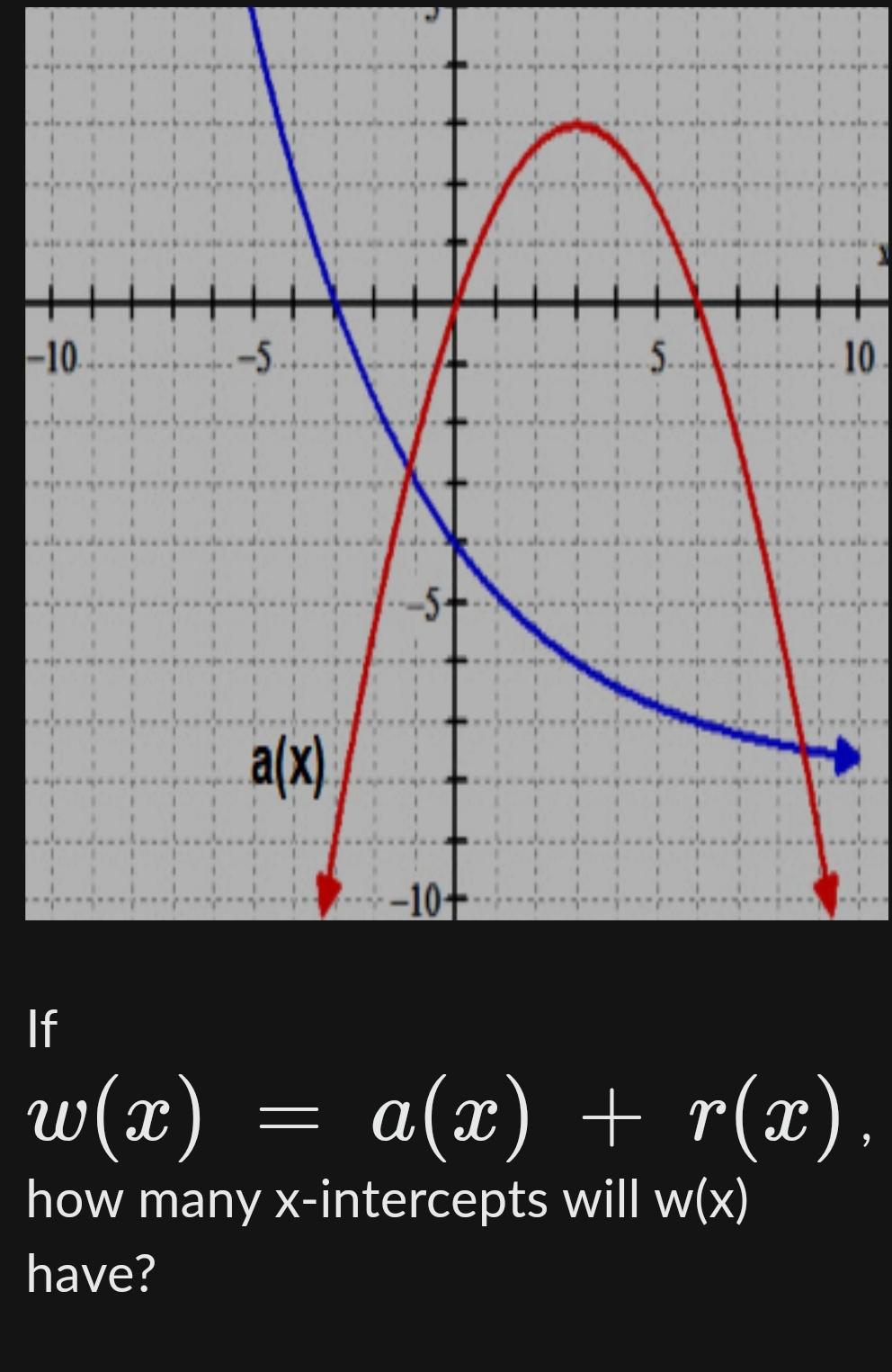 Ifw(x)=a(x)+r(x),how many x-intercepts will w(x) | Chegg.com