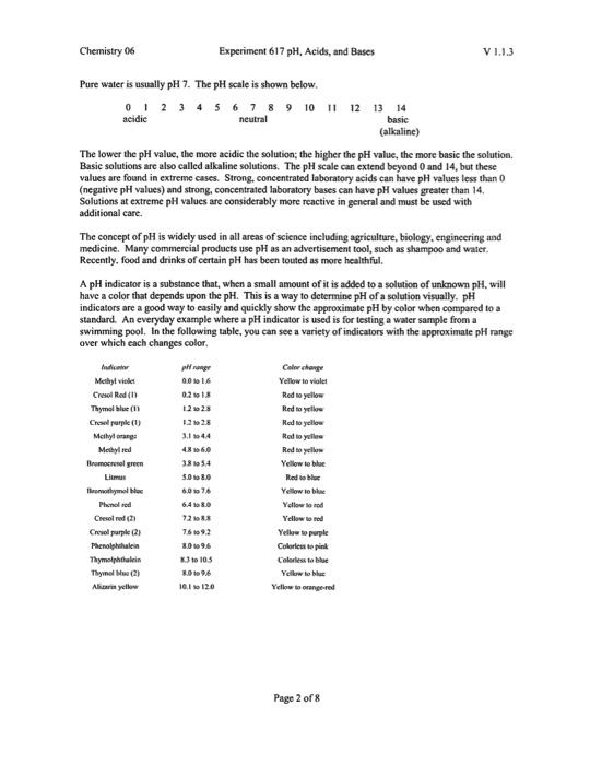 Experiment 617: pH, Acids, and Bases Section 1: | Chegg.com