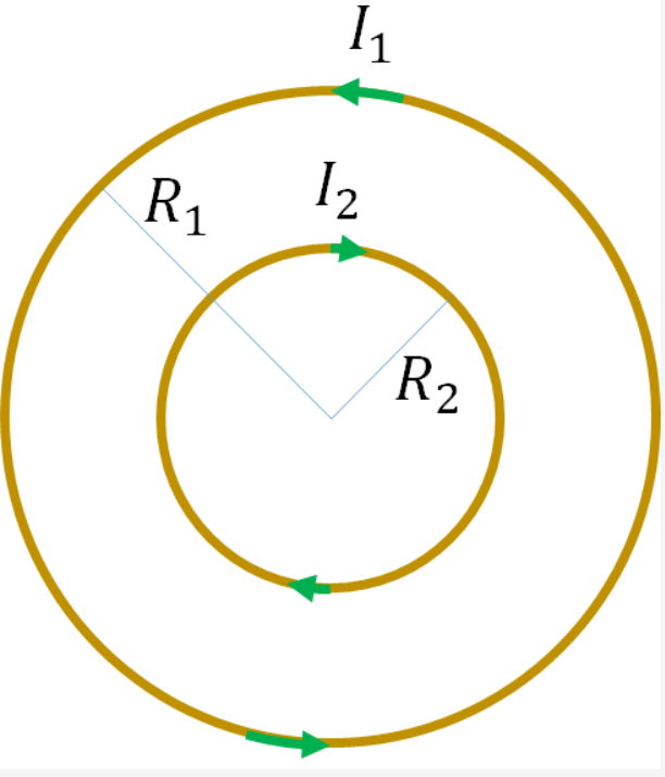 Solved Two concentric ciruclar loops of wire lie in the same | Chegg.com