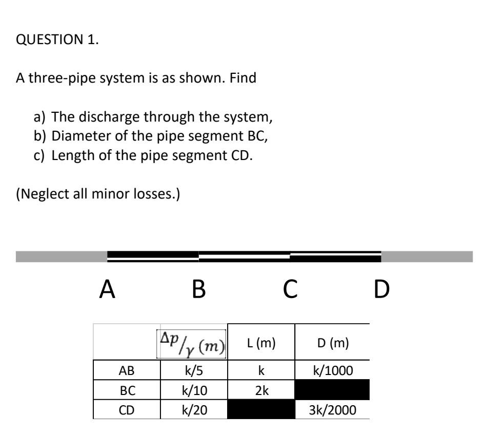 Solved A three-pipe system is as shown. Find a) The | Chegg.com
