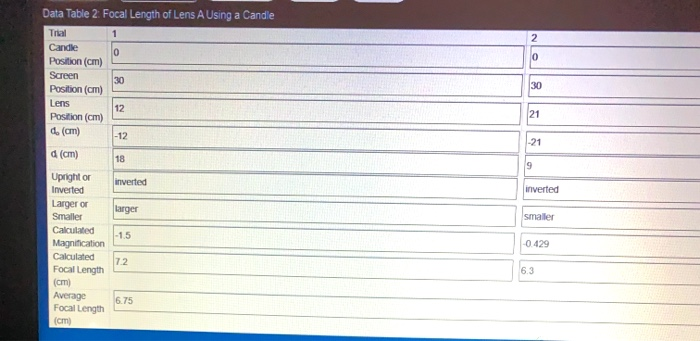 Solved a) Is magnification a constant property of a lens? | Chegg.com