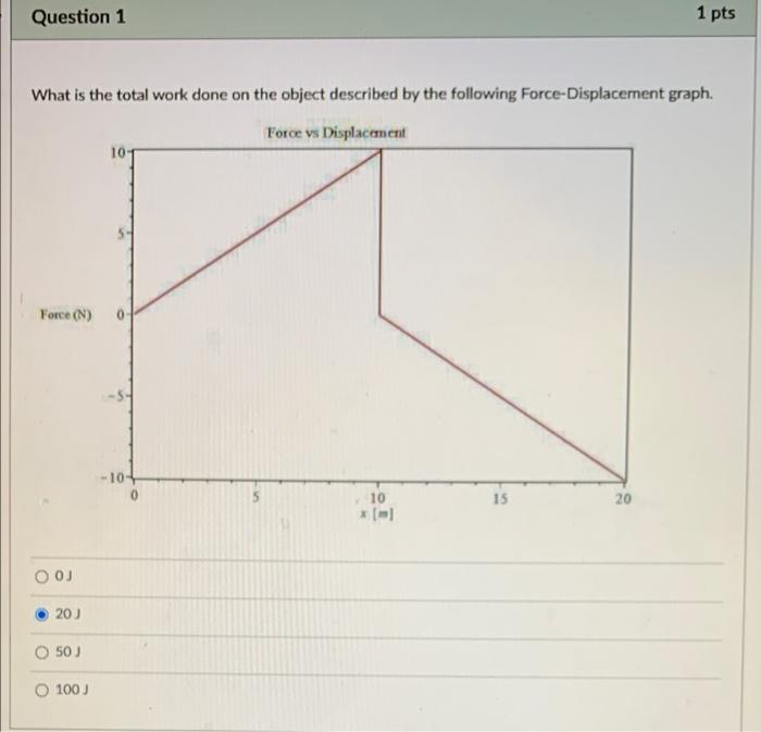 Solved Question 1 1 pts What is the total work done on the | Chegg.com
