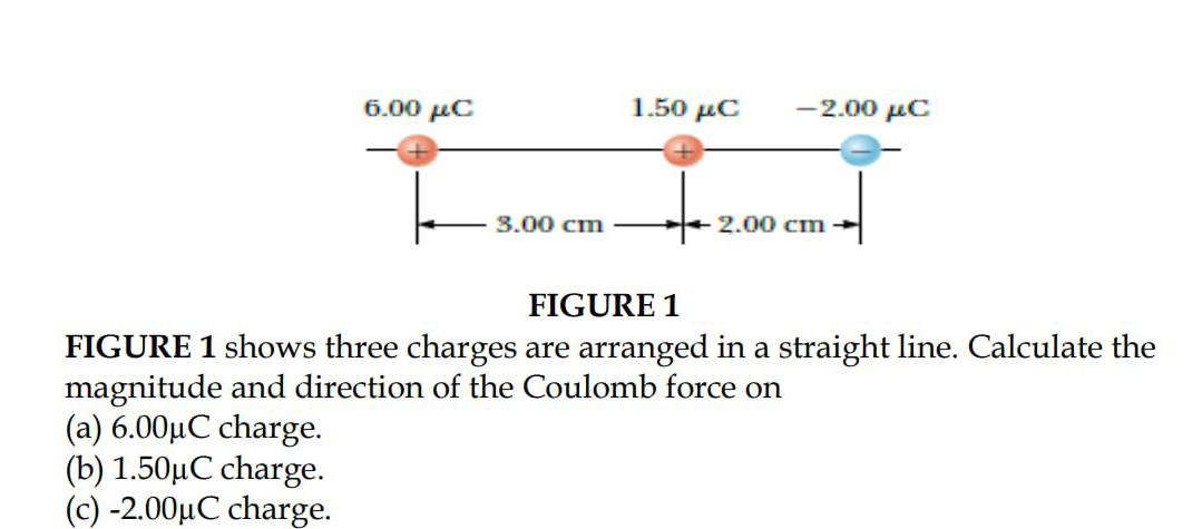 Solved FIGURE 1 FIGURE 1 shows three charges are arranged in | Chegg.com