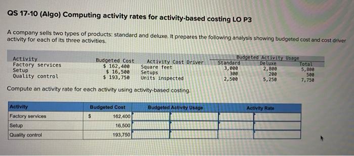 Solved QS 17-10 (Algo) Computing activity rates for | Chegg.com