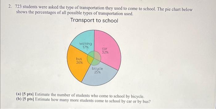 Solved 2. 723 students were asked the type of transportation | Chegg.com