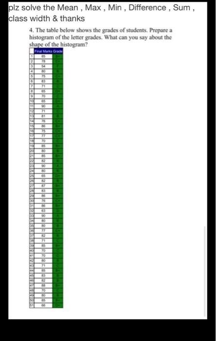 Solved plz solve the Mean , Max, Min , Difference, Sum, | Chegg.com