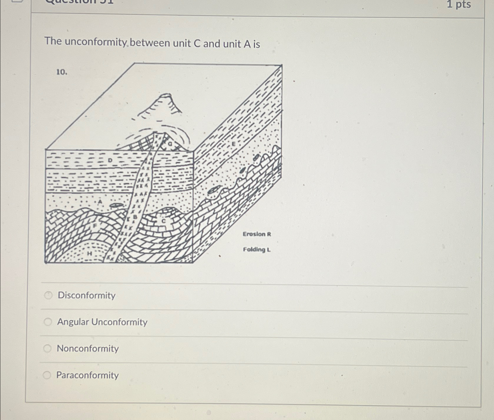 Solved 1 ﻿ptsThe unconformity, between unit C ﻿and unit A | Chegg.com