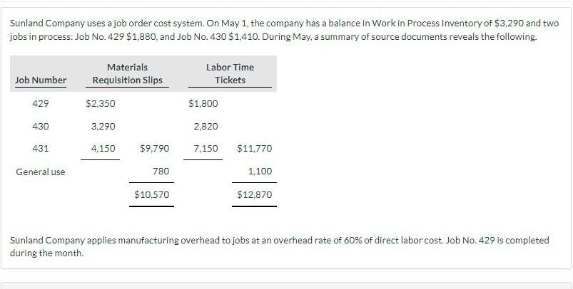 Solved Prepare May 31 summary journal entries to record (1) | Chegg.com