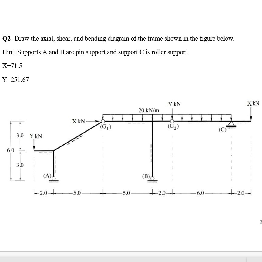 Solved Q2- Draw the axial, shear, and bending diagram of the | Chegg.com