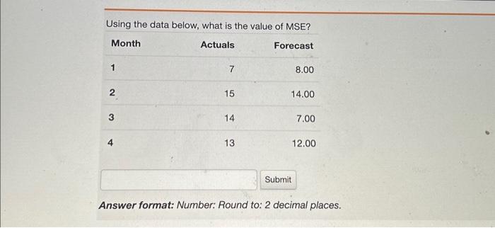 Solved Using the data below, what is the value of MSE? | Chegg.com