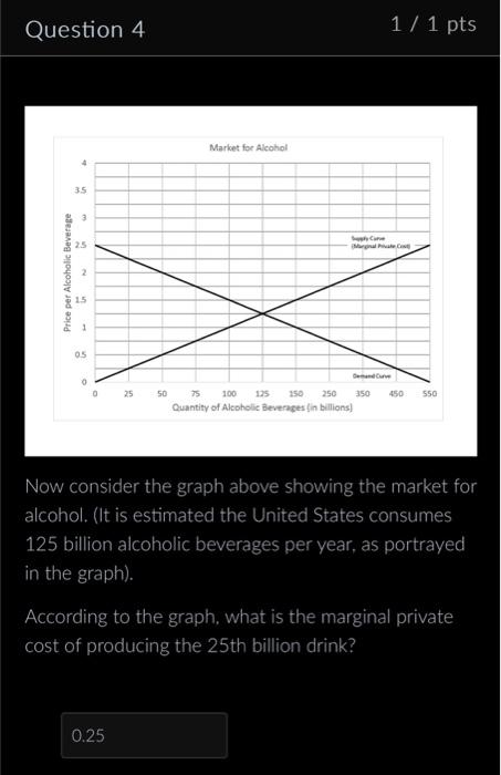 Market for AlcoholWhat is the marginal external cost | Chegg.com