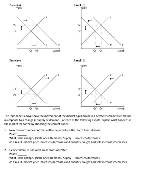 Solved 3. Price of coffee creamer increases Panel: What is | Chegg.com