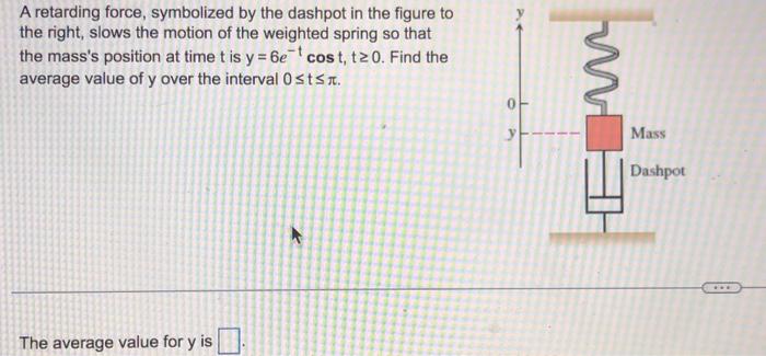Solved A retarding force, symbolized by the dashpot in the | Chegg.com
