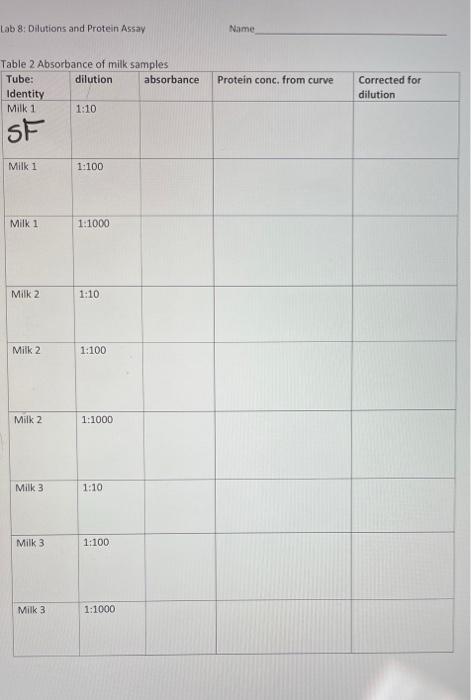Solved Lab 8: Dilutions and Protein Assay Name Table 2 | Chegg.com