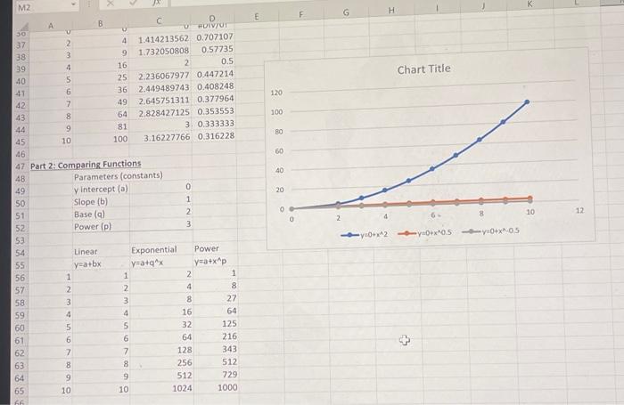 Solved M2. A A B B xChart Title \begin{tabular}{l} 120 \\ | Chegg.com