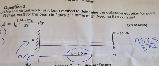 Solved Question 2Use the virtual work (unit load) ﻿method to | Chegg.com