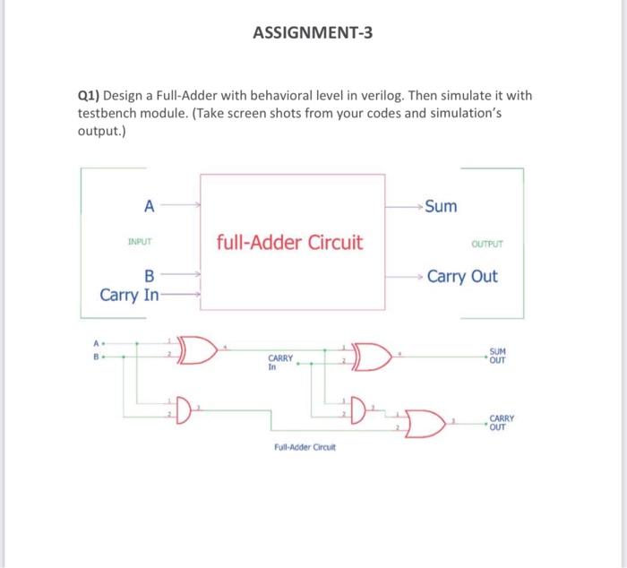 Solved Q1) Design a Full-Adder with behavioral level in | Chegg.com