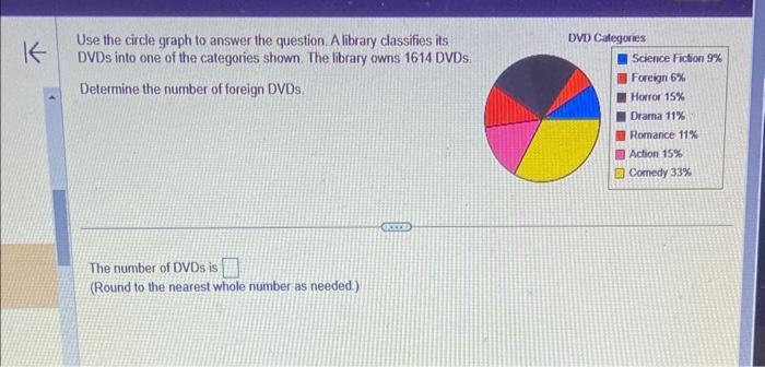 Solved Use the circle graph to answer the question. A | Chegg.com