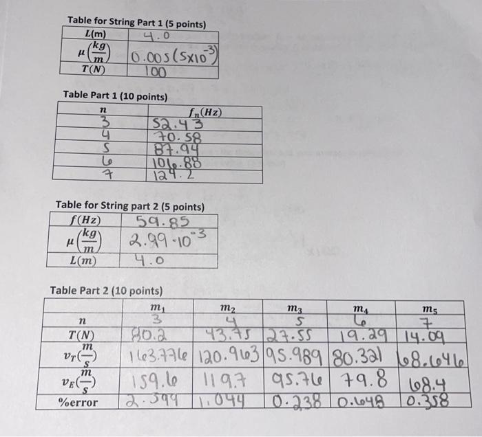 Table for String Part 1 (5 points) L(m) kg m T(N) 100 | Chegg.com