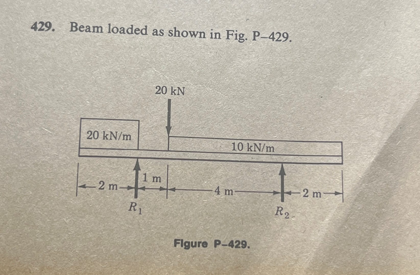 Solved Given the load diagram in Figure P-429, ﻿Draw the | Chegg.com