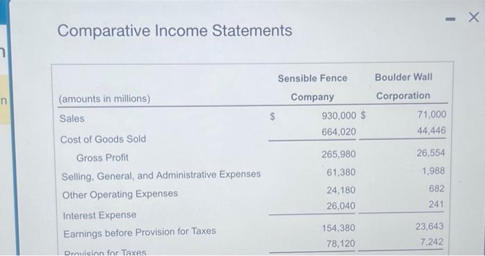 Solved Comparative Income Statements Comparative Income | Chegg.com