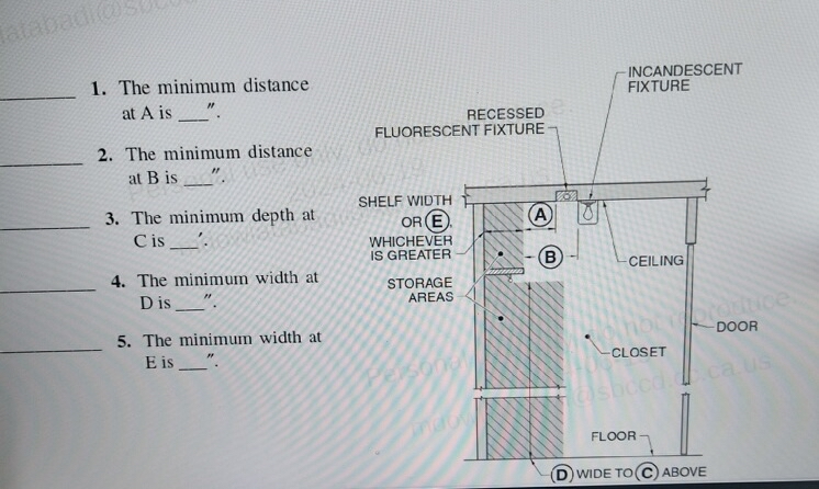 Solved The minimum distance at A ﻿is The minimum distance | Chegg.com