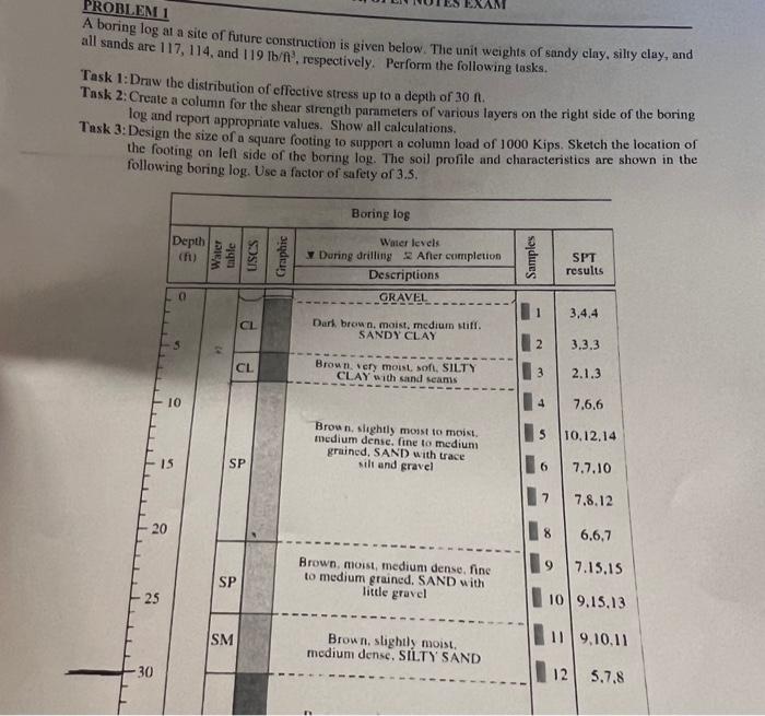 Solved PRORLEM 1 A boring log at a site of future | Chegg.com