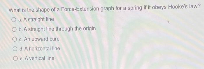 Solved What is the shape of a Force-Extension graph for a | Chegg.com