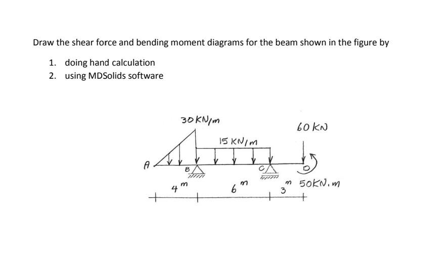 Solved Draw the shear force and bending moment diagrams for | Chegg.com