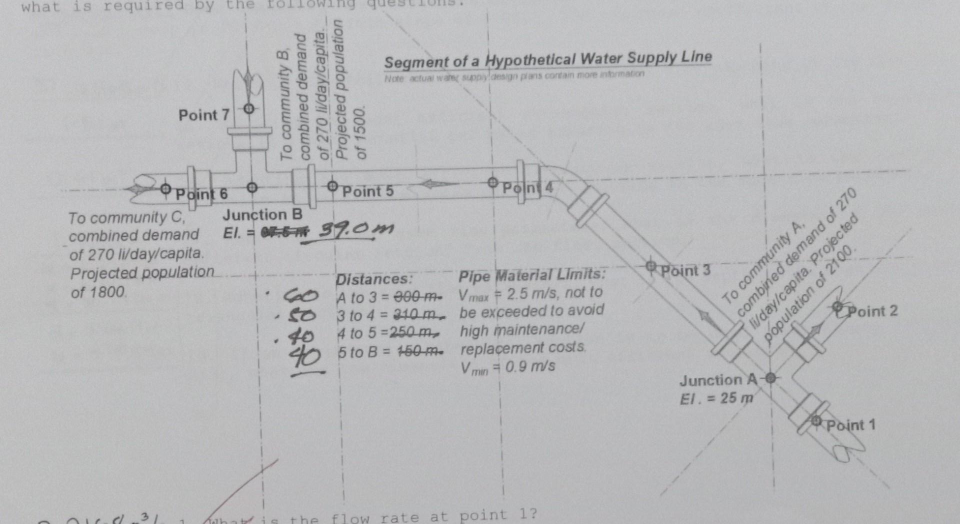 Solved For water supply lines, junction pressures must be | Chegg.com