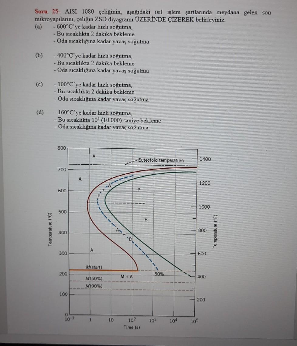 Solved Determine the final microstructures of AISI 1080 | Chegg.com
