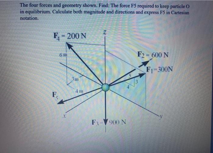 Solved The four forces and geometry shown. Find: The force | Chegg.com