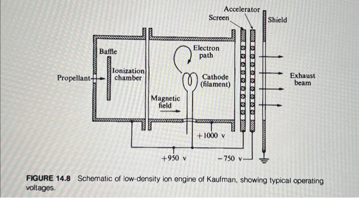 Determine the space-charge-limited current and | Chegg.com
