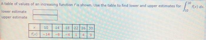 Solved A table of values of an increasing function fis | Chegg.com
