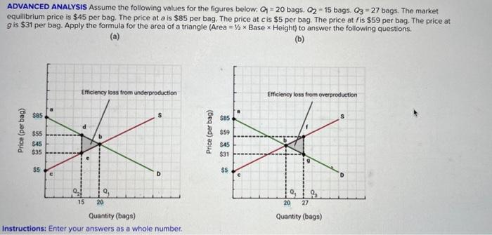 Solved ADVANCED ANALYSIS Assume the following values for the | Chegg.com