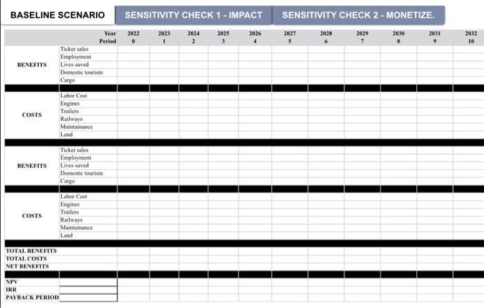 Solved The MDS Railway Project Term Project ECON3331 | Chegg.com