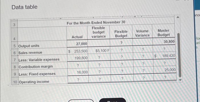 Solved Janco Industries has a relevant range extending to | Chegg.com