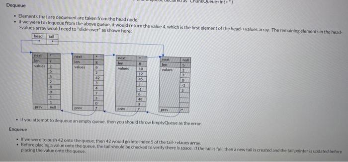 Suppose you implemented a queue using the following | Chegg.com