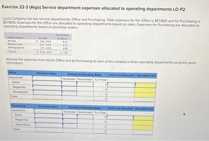 Solved Exercise 22-3 (Algo) Service department expenses | Chegg.com