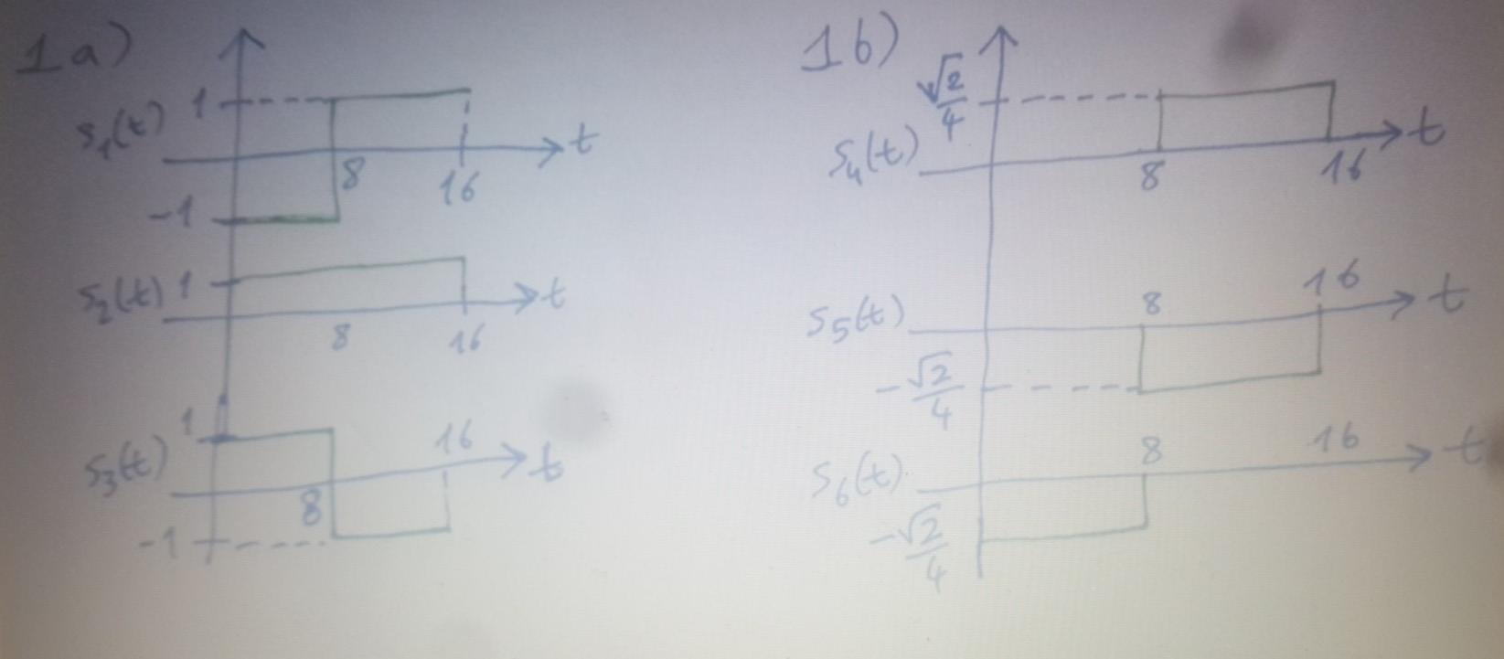 Solved Consider Figure 1 A Find And Draw An Orthonormal