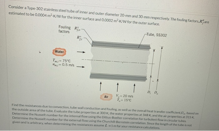 Solved Consider a Type-302 stainless steel tube of inner and | Chegg.com