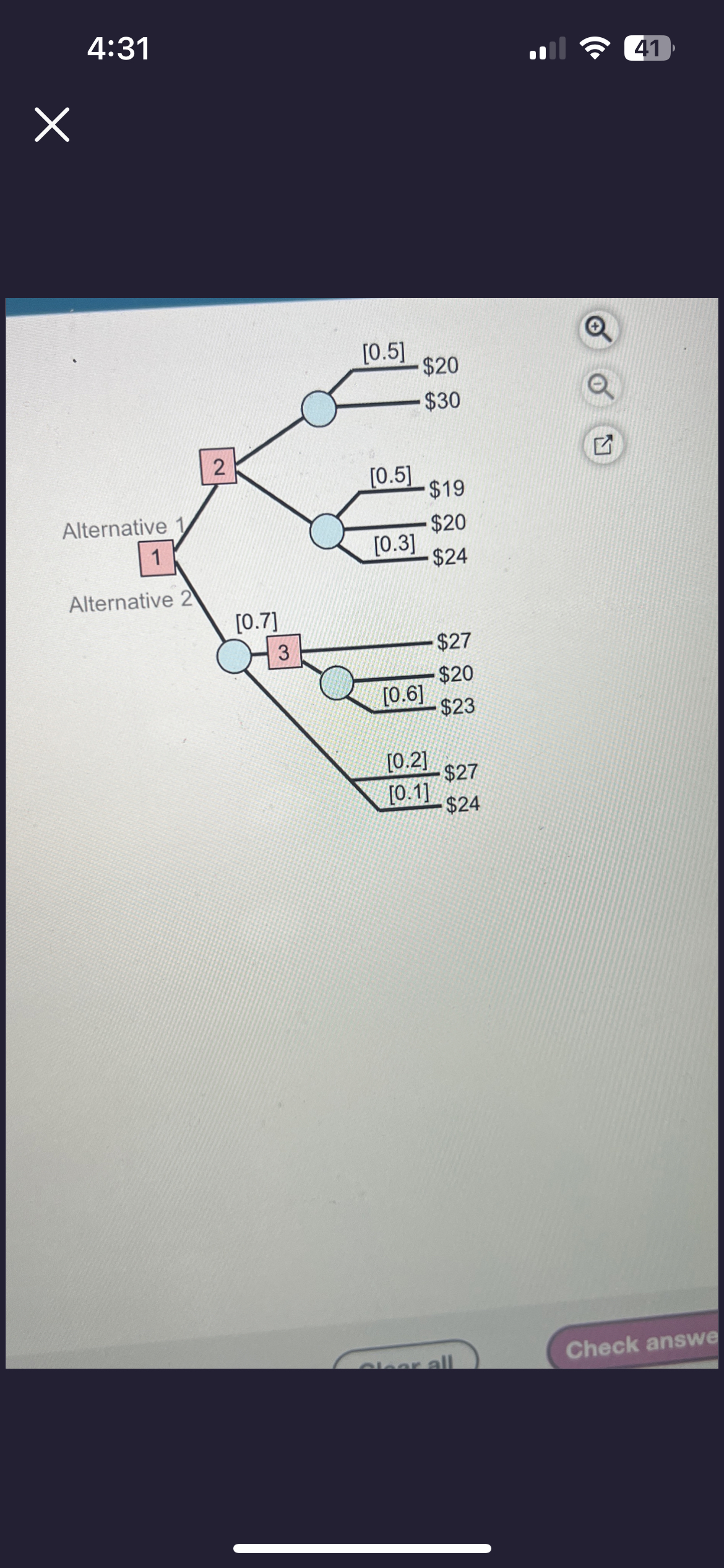Solved Analyze the decision tree in the figure to the right. | Chegg.com