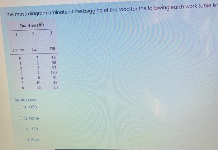 Solved The mass diagram ordinate at the begging of the road | Chegg.com