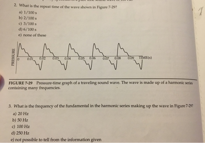 Solved 2. What is the repeat time of the wave shown in | Chegg.com